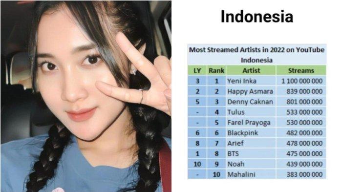 Kalahkan BLACKPINK, Yeni Inka Jadi Artis Paling Banyak Ditonton di YouTube Indonesia, Ini ...