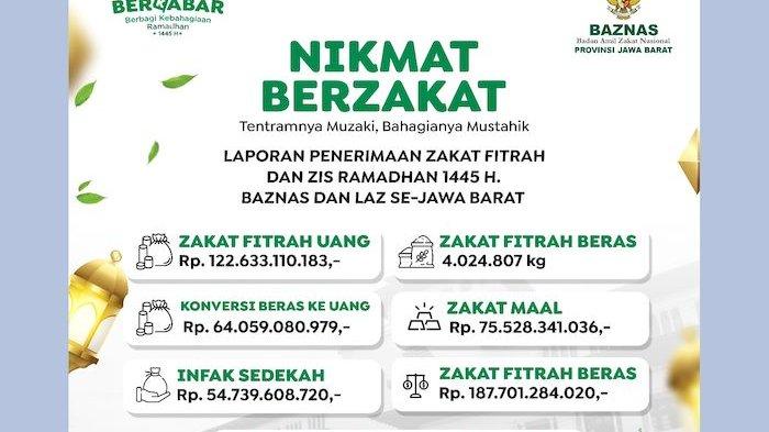 Zakat dan Infak Warga Jabar saat Ramadan 2024 Mencapai Rp. 504 Miliar ...