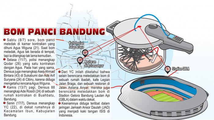 Ternyata Bom Jenis Ini Yang Dipakai Pelaku Menghancurkan Mapolsek ...