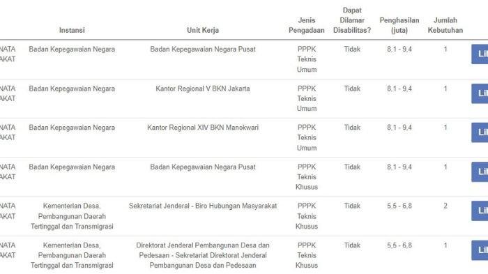 Cara Cek Besaran Gaji CPNS dan PPPK 2023 untuk Seluruh Formasi, Calon Pelamar Bisa Lihat di ...