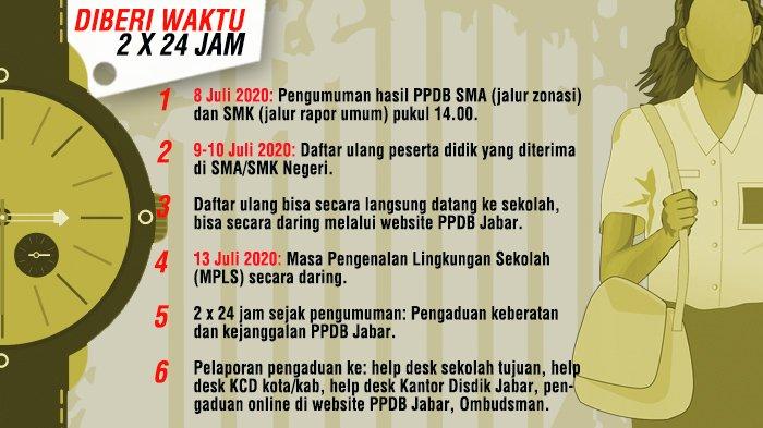 Hasil Seleksi PPDB SMA Jalur Zonasi Diumumkan Hari Ini, Disdik Jabar Siapkan Layanan Pengaduan ...