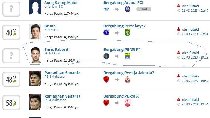 Rumor Pemain Baru Persib 2023, Pemain Muda Binaan Luis Milla di Spanyol Disebut Bakal Jadi Bek ...