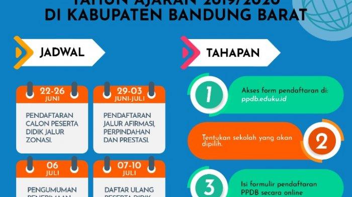 Hasil PPDB Kota Bandung Tahap Pertama Akan Diumumkan Pukul 18.00 WIB ...