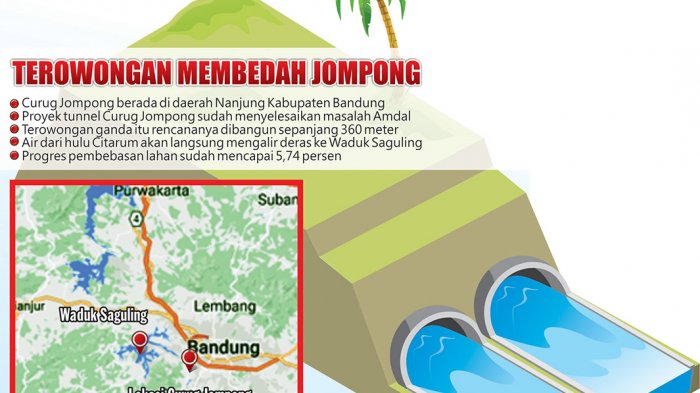 Curug Jompong di Nanjung Selesai 80 Persen, Andir akan Jadi Danau ...