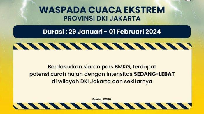 Warga Jakarta Waspada! BPBD DKI Keluarkan Peringatan Dini Cuaca Ekstrem hingga 1 Februari 2024 ...