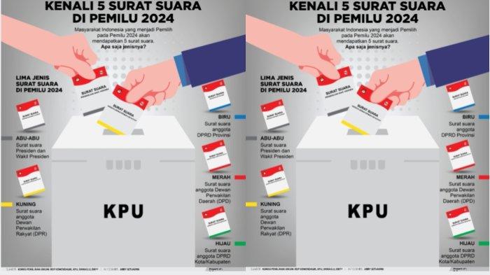 Kenali 5 Jenis Surat Suara yang Bakal Dicoblos Pada Pemilu 2024, Simak Perbedaanya - Halaman 1 ...