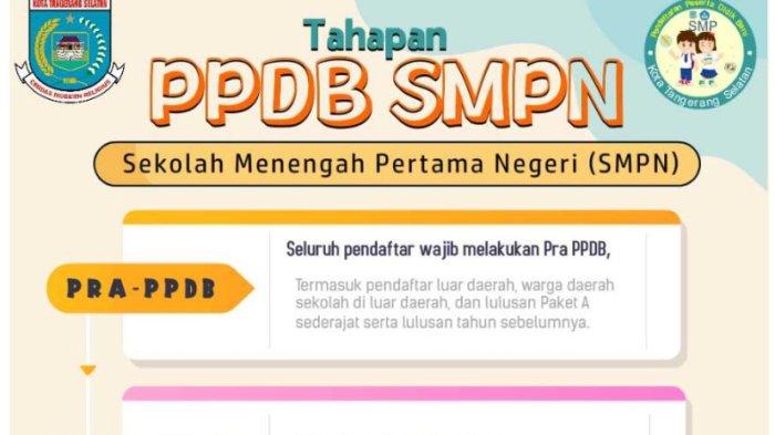 Daftar 11 SMA Terbaik dengan Nilai UTBK Tertinggi di Tangsel, Bisa Buat ...