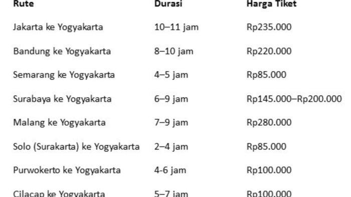 Menyelami Sejarah di Candi Borobudur: Destinasi Penuh Pesona yang Tak Terlupakan - Tribunjakarta.com