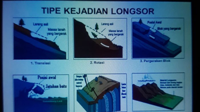 Kenali 6 Tipe Longsoran yang Terjadi di Indonesia - Tribunjakarta.com