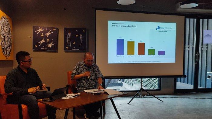 Hasil Survei Point Indonesia: Prabowo Kandidat Terkuat Pilpres, Anies ...