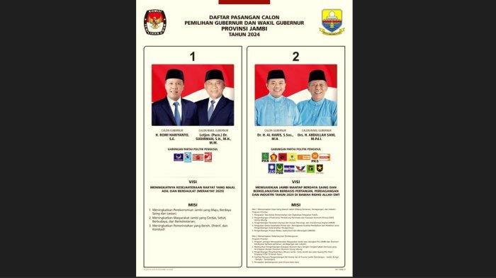 3 Wilayah Penentu Kemenangan Pilkada Jambi Versi LSI Denny JA, Romi Hariyanto vs Al Haris ...
