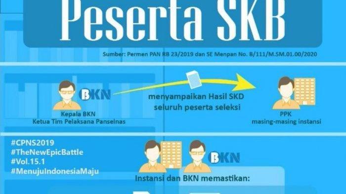 Contoh Soal SKB CPNS 2019 Sesuai Bidang Masing-masing, Lengkap dengan Jawaban dan Penjelasannya ...