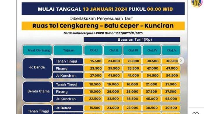 Tarif Tol Cengkareng-Batu Ceper-Kunciran, Naik per 13 Januari 2024 - Tribunjambi.com