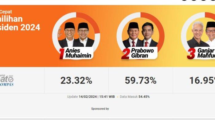 Update Quick Count Pilpres 2024 Pukul 16.05 WIB, Prabowo-Gibran Unggul - Tribunjambi.com
