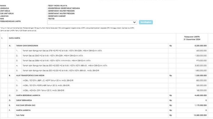 Kekayaan Seskab Mayor Teddy Rp15,38 Miliar, Punya 3 Mobil senilai Rp1,3 M - Halaman 2 ...