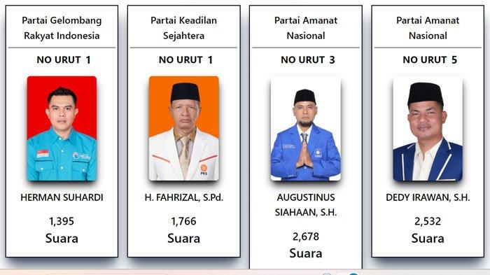 Profil dan Biodata Augustinus Siahaan, Caleg PAN Peraih Suara Tertinggi Dapil IV Tanjabbar ...