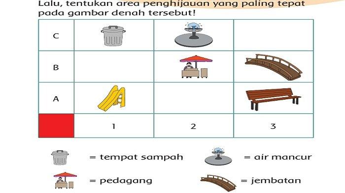 Cara Membaca Denah, Kunci Jawaban Kelas 3 Tema 8 Halaman 205-206 ...