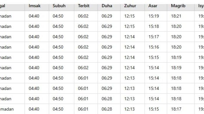 Jadwal Imsak Ramadan 2025 Kota Bandar Lampung, Satu Bulan Penuh ...