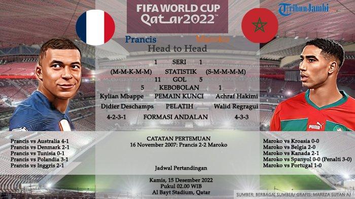Prediksi Odds Semifinal Piala Dunia 2022 Prancis vs Maroko, Hati-hati Underdog - Halaman 3 ...
