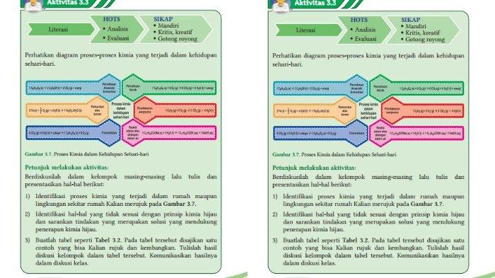Kunci Jawaban IPA Kelas 10 Halaman 68: Proses Kimia dalam Kehidupan Sehari-hari - Tribunjambi.com