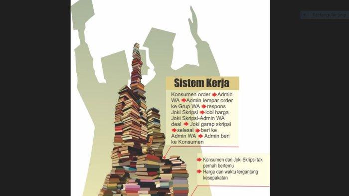 Universitas Jambi Punya Sistem Antisipasi Adanya Praktik Perjokian ...