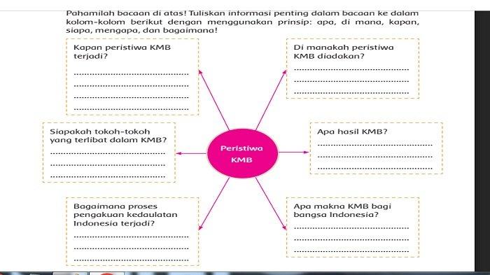Kapan Peristiwa KMB Terjadi?Kunci Jawaban Kelas 5 Tema 7 Halaman 141 ...