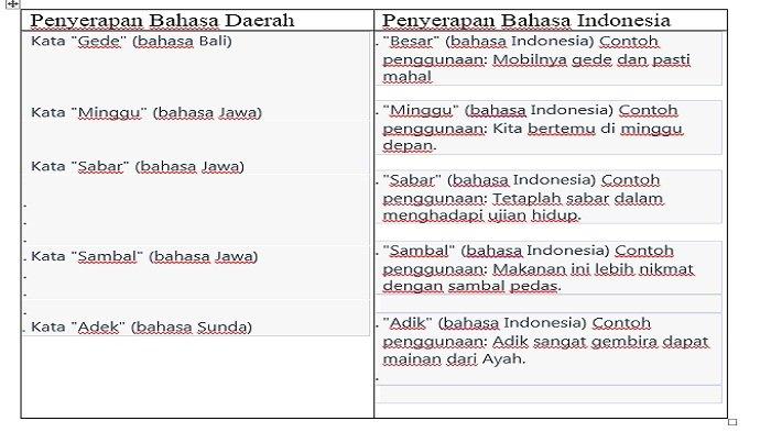Kunci Jawaban Bahasa Indonesia Kelas 9 Halaman 38, Kata Serapan - Tribunjambi.com
