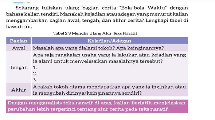 Kunci Jawaban Bahasa Indonesia Kelas 7 Halaman 53, Menuliskan Kembali ...