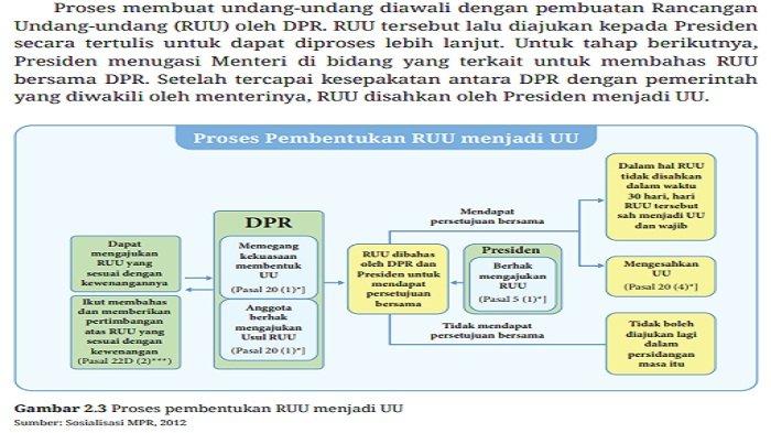 Kunci Jawaban PPKN Kelas 9 Halaman 39, Perubahan Perppu Menjadi Undang ...