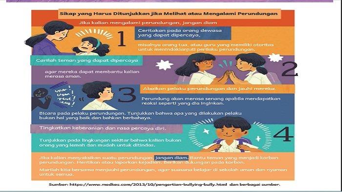 Apa Saja Jenis-jenis Perundungan?Kunci Jawaban SD Kelas 5 Bahasa ...