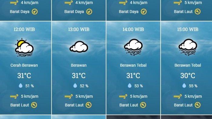 Prakiraan Cuaca Jambi Saat Awal Puasa 28 Februari-9 Maret, dari 11 ...