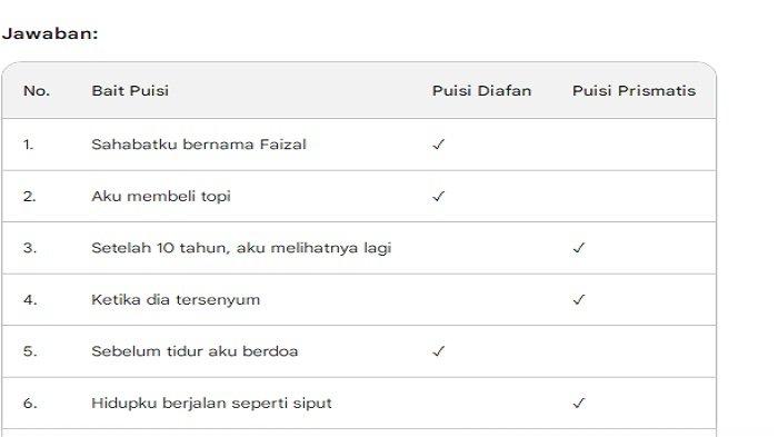 Kunci Jawaban Bahasa Indonesia Kelas 8 Halaman 147, Mengenal Puisi Diafan - Tribunjambi.com