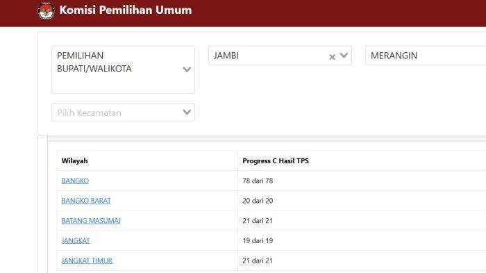 Real Count KPU Hasil Pilkada Merangin 2024 Update Suara 24 Daerah - Tribunjambi.com