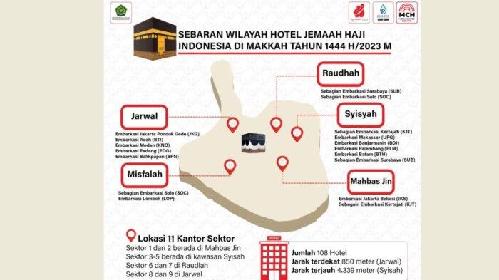 Jemaah Haji Asal Jambi Akan Menginap di Kawasan Syisyah, Masuk Asrama 4 ...