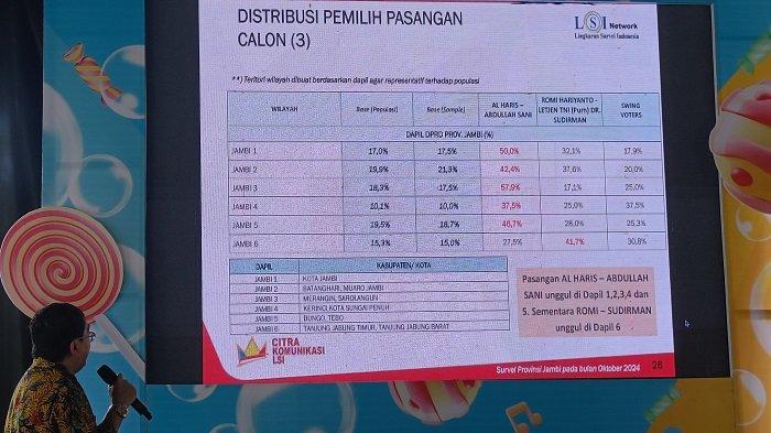 Survei LSI Denny JA: Haris-Sani Kuasai 5 Dapil, Romi-Sudirman Unggul di Tanjabbar dan Tanjabtim ...