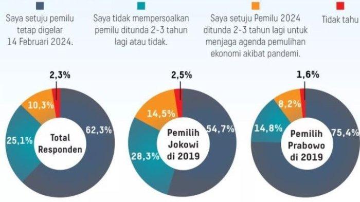Survei Litbang "Kompas": Kepuasan Terhadap Kinerja Pemerintah Beragam Diberbagai Sektor ...