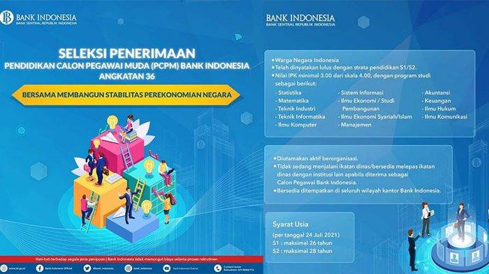 Lowongan Kerja Bank Indonesia untuk Lulusan S1 dan Lulusan S2 ...