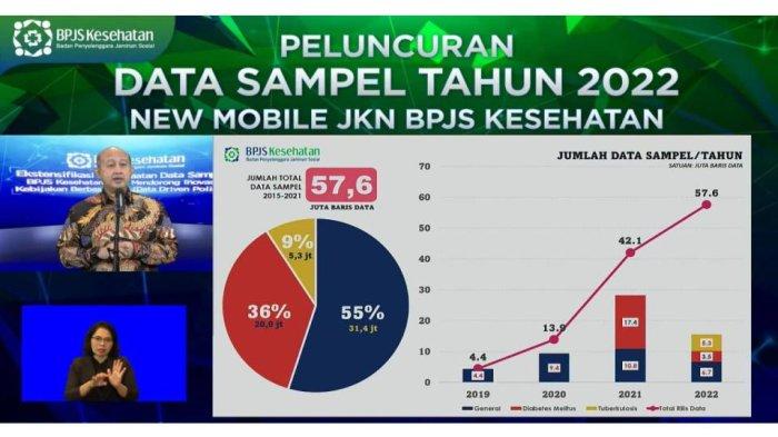 Litbang Jambi: Data Sampel BPJS Kesehatan, Sumber Data Penelitian ...