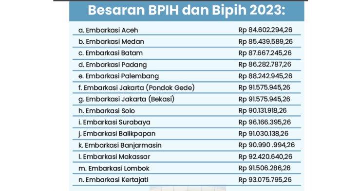 Jokowi Teken Keppres Biaya Haji, Embarkasi Surabaya Paling Mahal ...