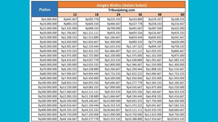 BRI KUR 2025 Brosur Lengkap Pinjaman Rp 1 Juta hingga Rp 500 Juta - Tribunjateng.com