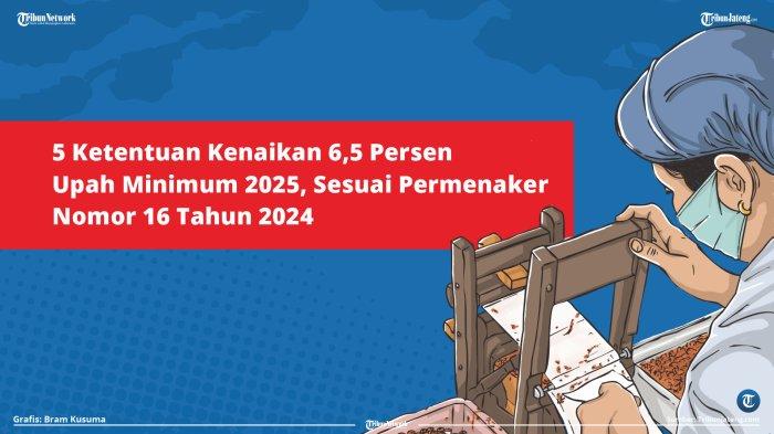INFOGRAFIS 5 Ketentuan Kenaikan 6,5 Persen Upah Minimum 2025, Sesuai ...