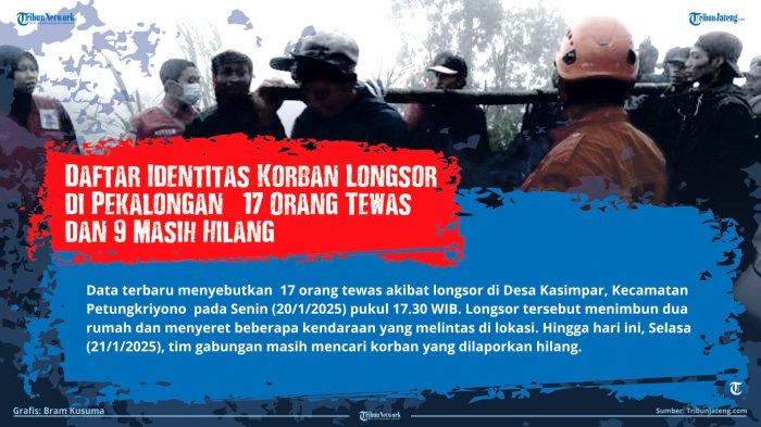 INFOGRAFIS Daftar Identitas Korban Longsor di Pekalongan, 17 Orang Tewas dan 9 Masih Hilang ...