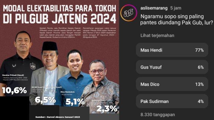 Hendi Jadi yang Terkuat dalam Polling Pilgub Jateng 2024 - Tribunjateng.com
