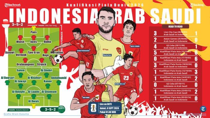 Link Live Streaming Arab Saudi vs Timnas Indonesia, Kick Off Pukul 01. ...