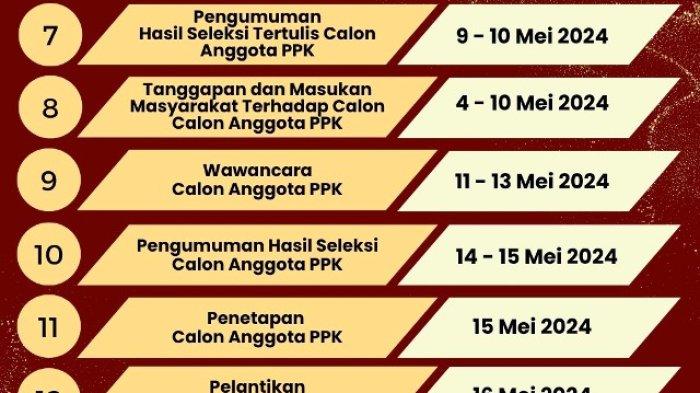 KPU Banyumas Butuh 135 Anggota PPK untuk Pilkada 2024, Berikut Persyaratannya - Tribunjateng.com