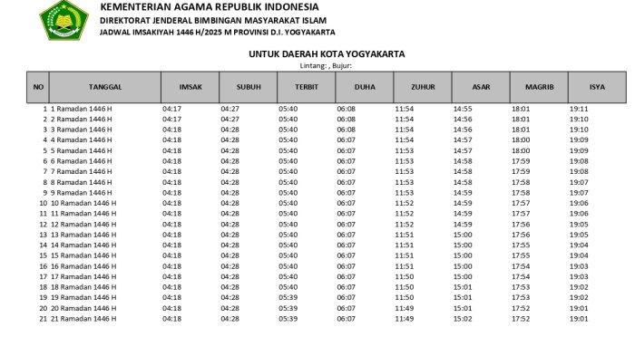 Jadwal Imsak dan Buka Kota Jogja Sebulan Lengkap, Puasa Ramadan 2025 - Halaman all ...