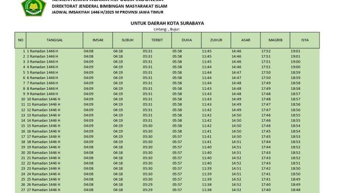 Jadwal Imsak dan Buka Puasa Hari Ini Surabaya, Ramadhan Hari ke-17 Senin 17 Maret 2025 ...