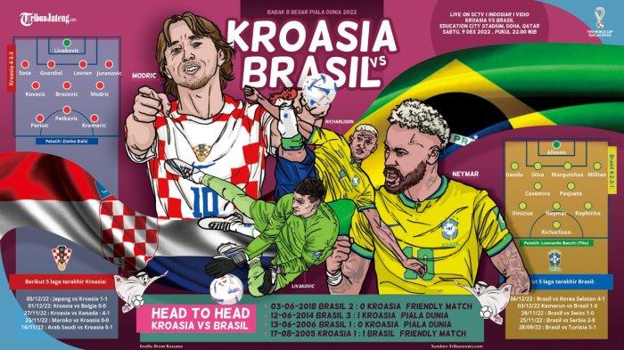 Jadwal Perempat Final Piala Dunia 2022, Kroasia Vs Brasil, Inggris Vs Prancis, Belanda Vs ...