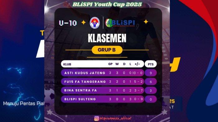 Benamkan Binasentra Jabar Skor 5-0, Asti Jateng Select U-10 Lolos ...