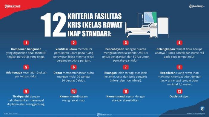 BERITA LENGKAP : Sistem Kelas BPJS Kesehatan Diganti KRIS, Mulai Kelas ...